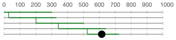 Time Traveling and Branching Simulations